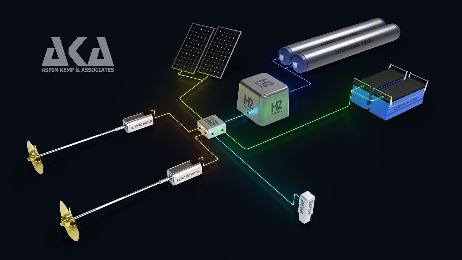 eLC_H2_Electric_System_ AKA | AKA Energy Systems